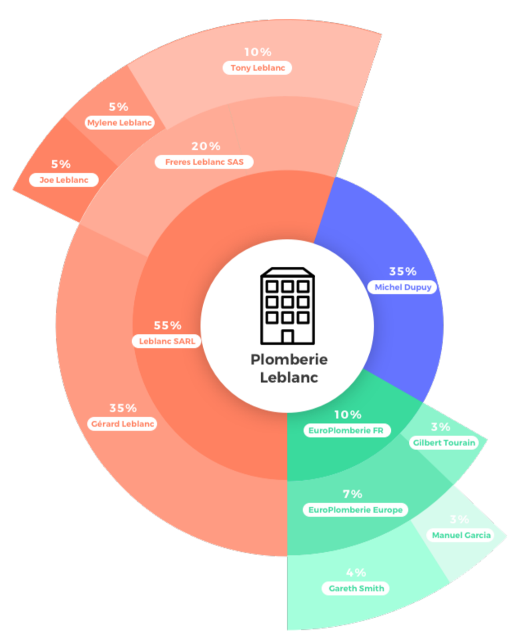 WIRK, L’ENTREPRISE FRANÇAISE QUI AIDE NOTAMMENT DES BANQUES À ...